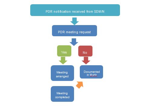 King Edward Memorial Hospital - Professional Development Review (PDR)